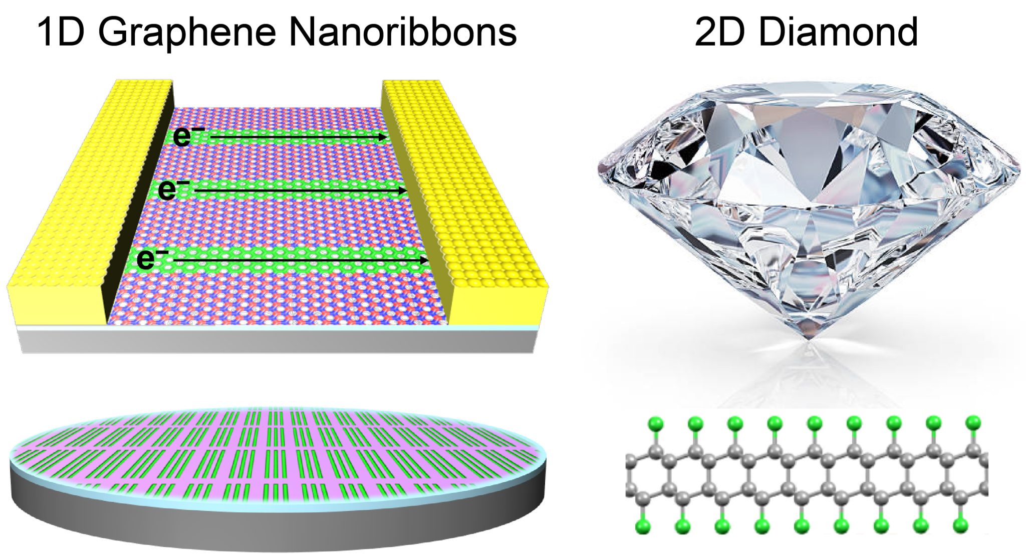 Research – Jacobberger Group – UW–Madison