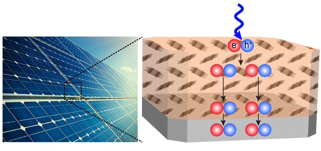Research – Jacobberger Group – UW–Madison