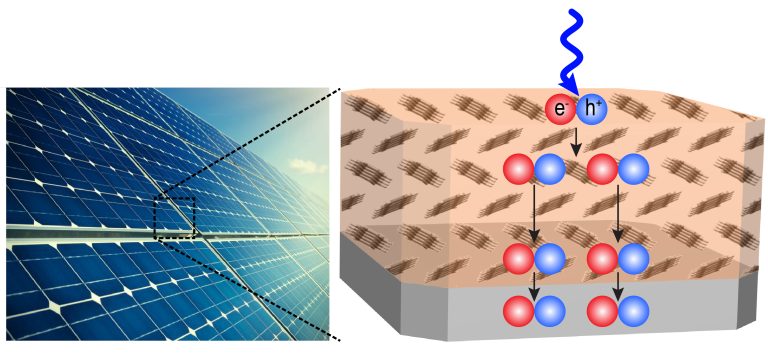 Research – Jacobberger Group – UW–Madison